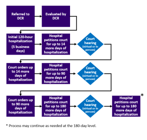 The Involuntary Treatment Act (ITA) for adults – Family and Caregiver ...